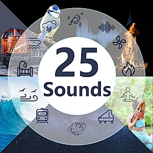 Easysleep Sound White Noise Machine with 25 Soothing Sounds and Memory Function 32 Levels of Volume and 5 Sleep Timer Powered by AC or USB for Sleeping Relaxation (Black-No Light)