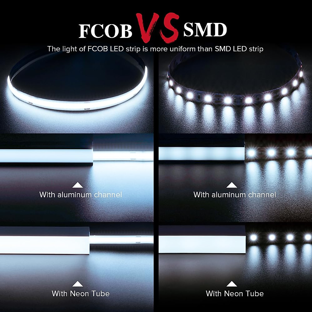 BTF-LIGHTING FCOB COB Flexible High Density Uniform Light LED Strip 8W/m 16.4FT DC12V Daylight White 6000K CRI 90+ 8mm Width Dimmable LED Ribbon for Indoor Decoration(No Adapter or Controller)