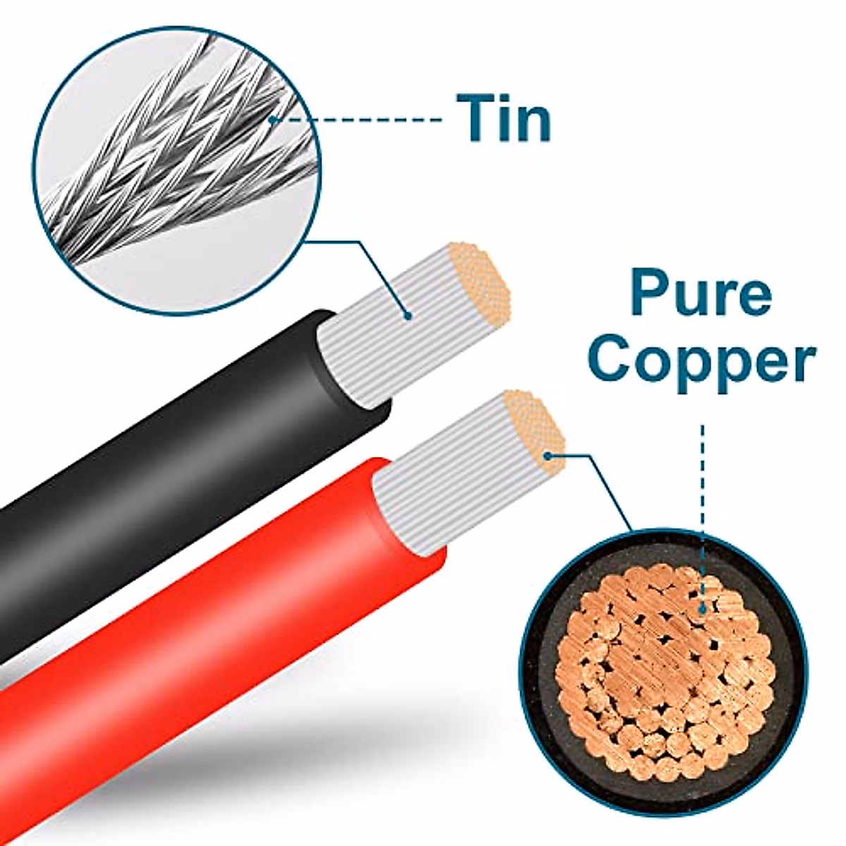 SAE Extension Cable, 4FT 10AWG SAE Battery Connector, by MENTBERY