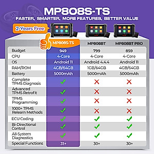 Autel MaxiPRO MP808S-TS Bidirectional Tool: 2024 2-Years Free Update OBDII Scanner with TPMS Programming, Active Test, 31+ Service, All System Scan, ECU Coding as MP808BT Pro, MS906TS, MS906 Pro-TS