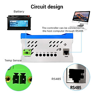 iSunergy 50A MPPT Solar Charge Controller 12V/24V/48V Auto Working Buck Solar Panel Battery Regulator Maintainer with LCD Display for Solar Panel Battery Overload Protection
