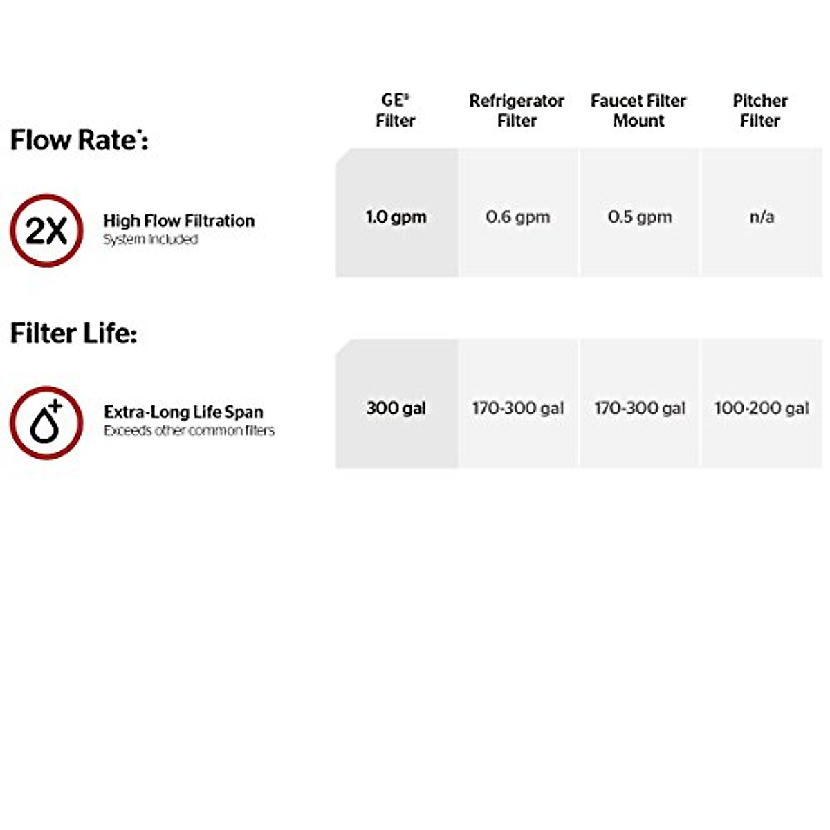 Pfister GT529FLC, Polished Chrome