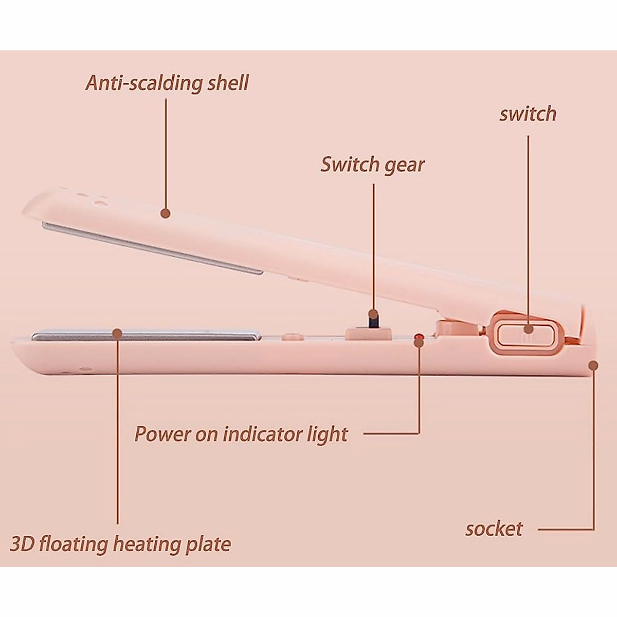 Mini Dual-Purpose Curling Iron,Mini Flat Iron 2 in 1 Mini Flat Iron Curling Iron,Mini Dual Hair Curler USB Rechargeable Small Hair Curler Iron for Short and Long Hair