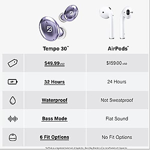 Tempo 30 Lavender Wireless Earbuds for Small Ears, Purple Bluetooth Earbuds for Small Earbuds for Small Ear Canals, Wireless Bluetooth Headphones for Women, iPhone and Android Earphones with Mic