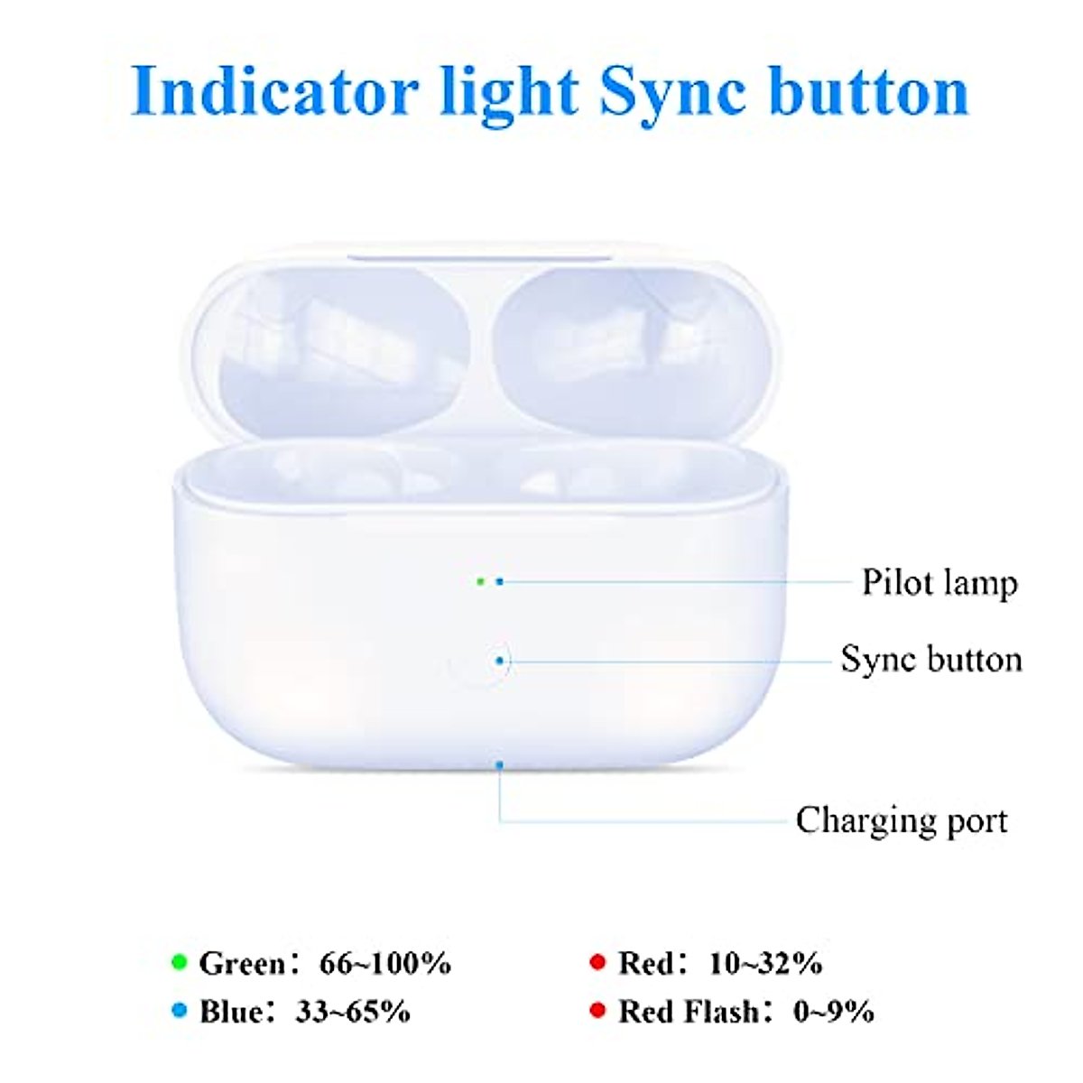 Wireless Charging Case Replacement Compatible for AirPod Pro Charging Case,Charger Case with Bluetooth Pairing Sync Button, White