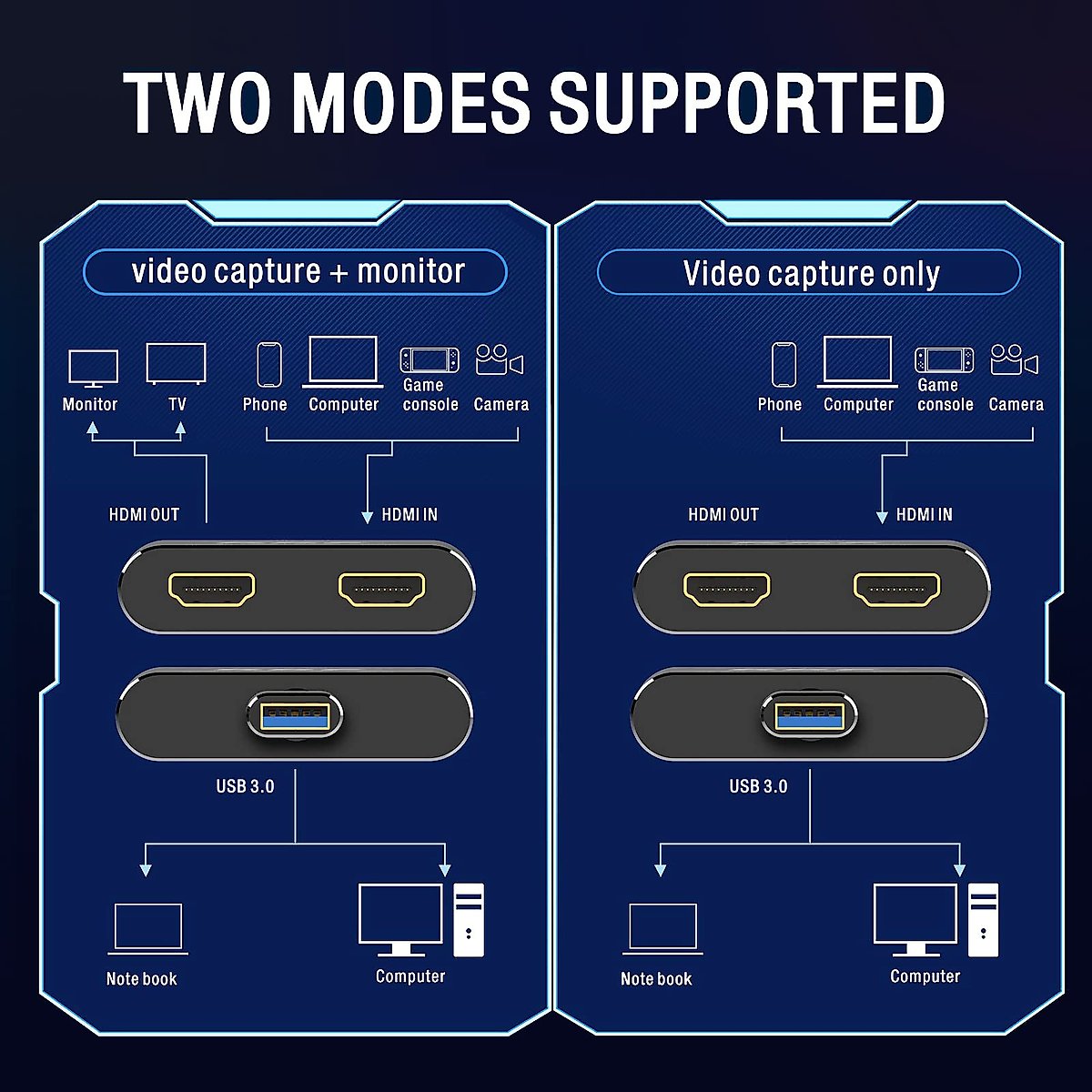 KKF 4K HDMI Capture Card, 1080P 60FPS Video Capture Card for Streaming and Recording of PS5, PS4, Xbox Series X/S, Nintendo Switch via DSLR OBS with HD Ultra-Low Latency (USB A 3.0)