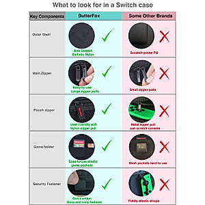 ButterFox Extra Large Carrying Case for Nintendo Switch Lite, Fits AC Adapter Charger, Compatible with JETech Protective Case and Most Grips, Game and Accessories Storage (Black/Yellow)