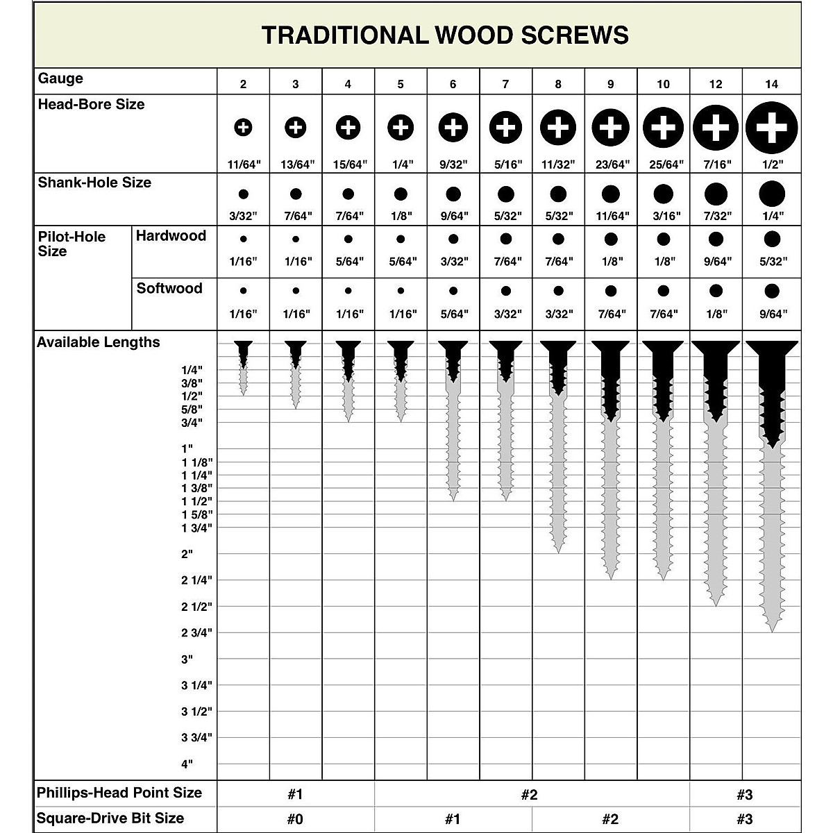100 Qty #4 x 1/2" Flat Head 304 Stainless Phillips Head Wood Screws (BCP105)