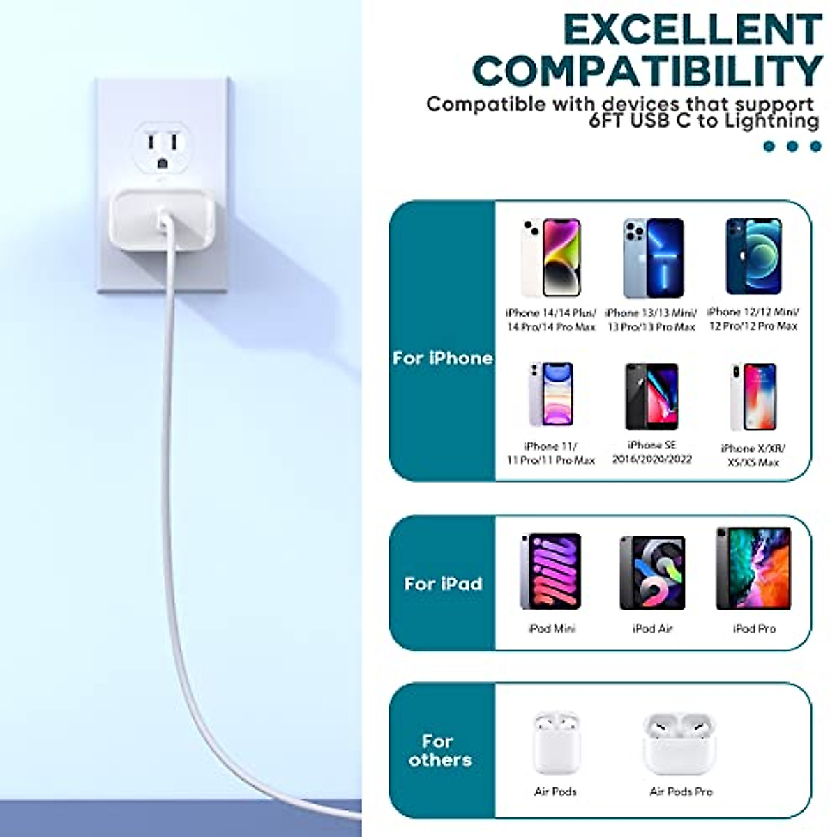 Fast Charger iPhone,Fast Apple Charger iPhone【Apple MFi Certified】2Pack USB C Wall Charger Fast iPhone Charger 6FT Type-C USB C to Lightning Cables for iPhone 14/13/12/11 Pro Max,Mini,8, iPad/AirPods
