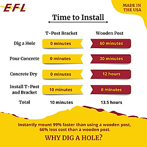 T-Post Bracket 3" (Vertical) 2-Pack