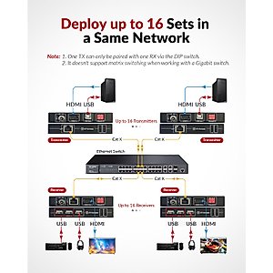 4K HDMI USB KVM Extender TCP/IP Over Single Cat5e/6/6a/7 up to 120M(390ft), 1080P@120Hz, Plug & Play, Keyboard & Mouse Over Network, Zero Latency, 3 Ports USB Hub, DIP up to 16 Sets (4KIP100-KVM)