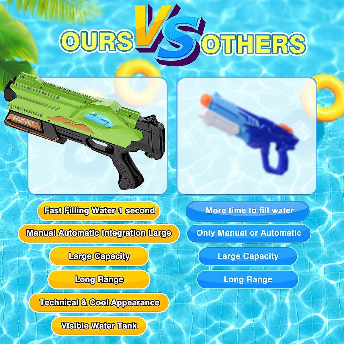 VATOS 2 Pack Electric Water Guns for Kids Adults, Auto Squirt Guns Range up to 32 FT + 1000CC High Capacity,Motorized Electric Water Guns Toys for Summer Outdoor Swimming Pool Beach Water Fighting