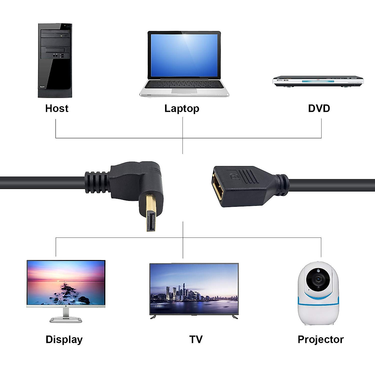Poyiccot Displayport Extension Cable, 90 Degree Displayport Extender Up Angle Displayport Male to Female DP to DP Extension Adapter Cable Gold Plated 30 CM/12inch