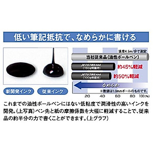 三菱鉛筆 Mitsubishi Pencil SXN220007.24 Jetstream Prime Oil-Based Ballpoint Pen, 0.7, Black