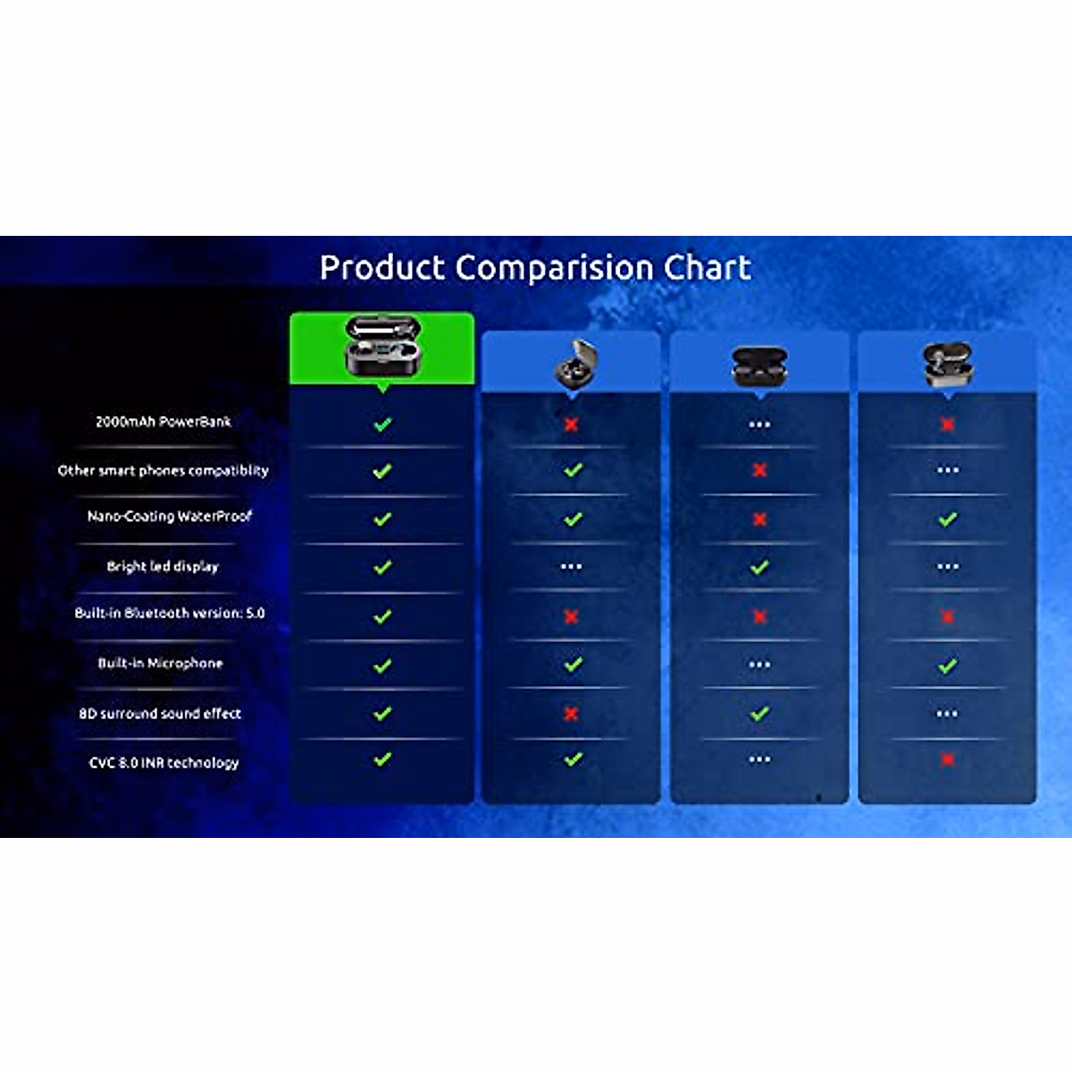 Volt Plus TECH Wireless V5.0 Bluetooth Earbuds Compatible with Amazon Fire Stick LED Display, Mic 8D Bass IPX7 Waterproof/Sweatproof (Black)