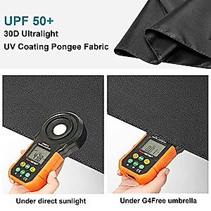 G4Free Travel Umbrella Compact Ultralight Carbon Fiber Super Slim Small Mini UV Sun Umbrellas - Weighs Only 4 oz