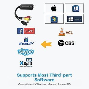 YUANLY VHS to Digital Converter,Video Capture Card USB 2.0 Audio Video Capture Card Device Old VHS Mini DV Hi8 DVD VCR to Digital Converter for Mac,PC Support Windows 2000/10/8/7/Vista/XP/Android