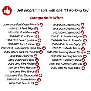 KeylessOption Keyless Entry Remote Car Key Fob for Ford Lincoln Mercury CWTWB1U345 (Pack of 2)