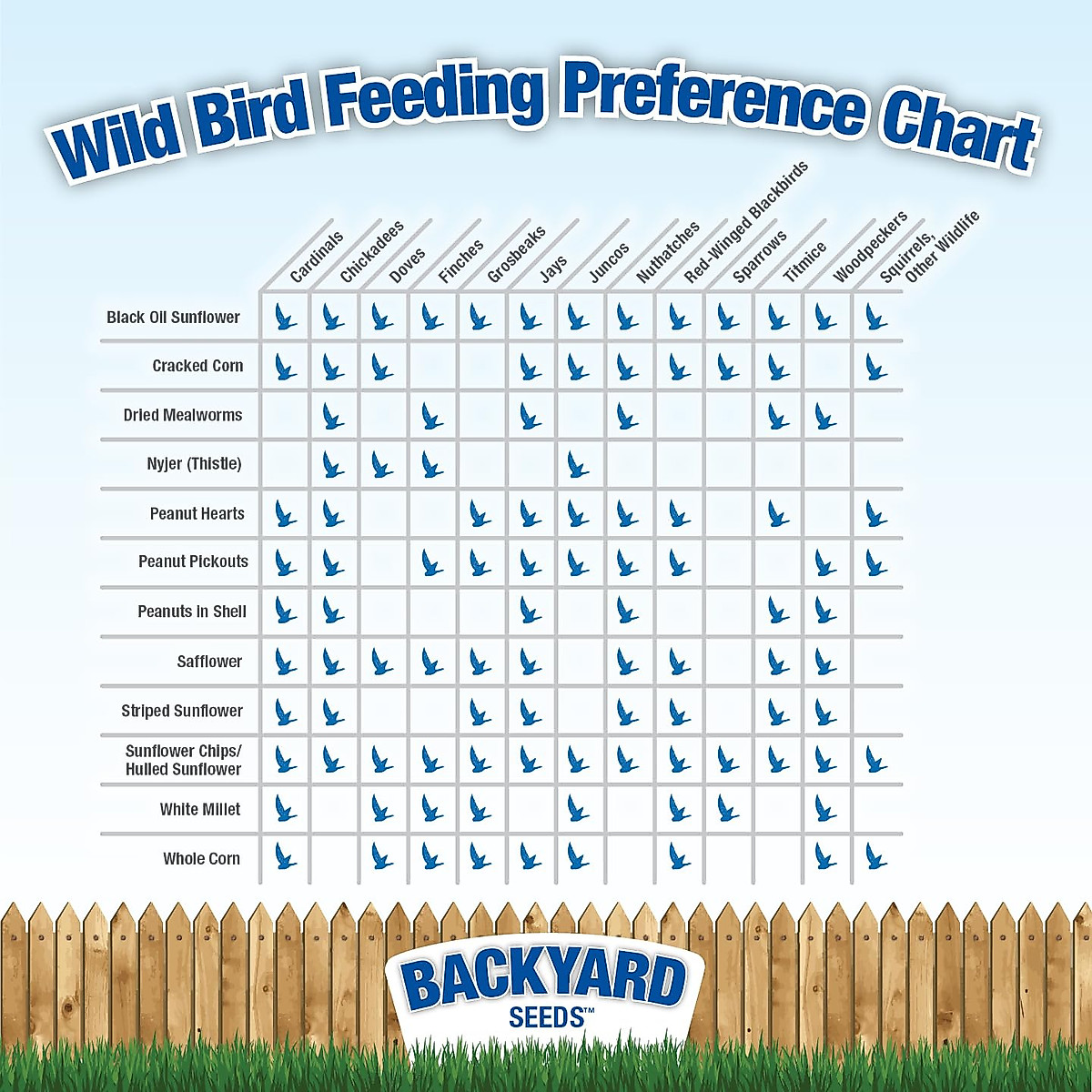 Backyard Seeds Shelled Peanut Pickouts for Woodpeckers, Birds, Squirrels, Wildlife (10 Pounds)