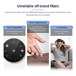 LEVOIT Core Mini Air Purifier Replacement Filter, 3-in-1 HEPA, High-Efficiency Activated Carbon, Core Mini-RF, 1 Pack, White