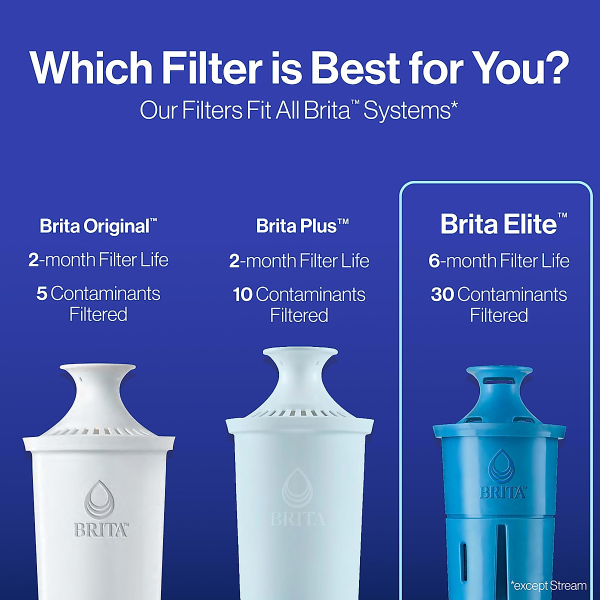 Brita Elite Water Filter Replacements for Pitchers and Dispensers, Reduces 99% of Lead from Tap Water, Lasts 6 Months, 2 Count