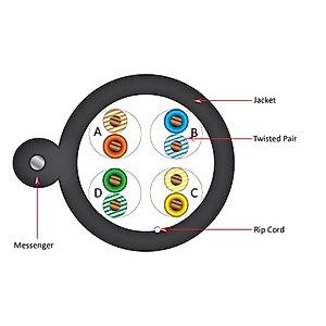 Vertical Cable Cat5e, 350 Mhz, UTP, UV Jacket, Outdoor, CMX, Messenger, 1000ft, Black, Bulk Ethernet Cable, Wooden Spool