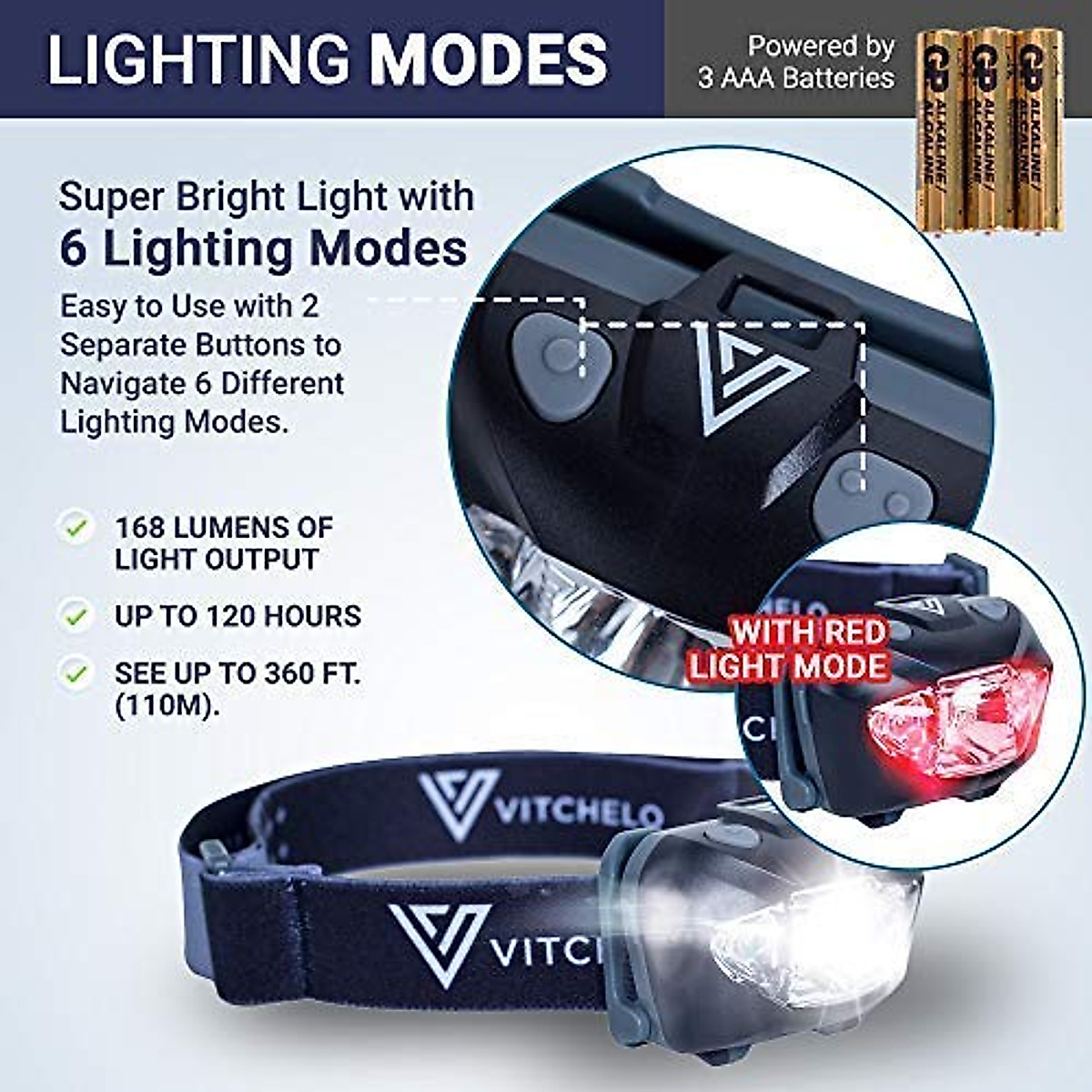 Vitchelo Black Headlamp Flashlight - Red Safety Light - 6 Light Modes - Super Bright Waterproof Adjustable Head Light - 3 AAA Batteries - Running, Jogging, Camping, Hiking, Cycling - Kids, Adults