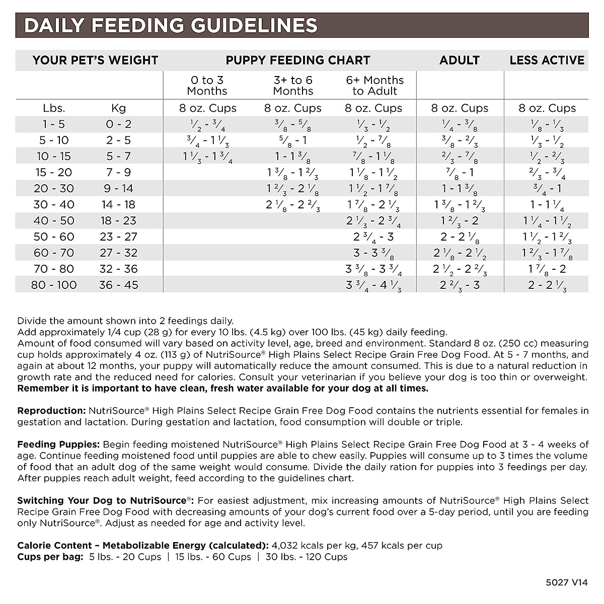 NutriSource High Plains Select Grain-Free Dog Food, Made with Beef, Trout and Turkey Meal, 15LB, Dry Dog Food