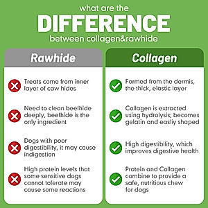 MON2SUN Chicken Collagen Sticks for Dogs, 5 Inch Teeth Cleaning Collagen Dog Chews for Small Dogs (Chicken Flavored) No Hide Skin & Coat Healthy Dog Snacks, 10.58oz (40 Count-Pack of 1)