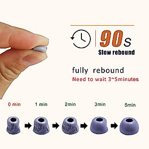 Luckvan Foam Ear Tips for Galaxy Buds 2 Pro Earbuds Tips Replacement Samsung Galaxy Buds 2 Pro Memory Foam Tips fit Charging Case Purple LMS 3 Pairs