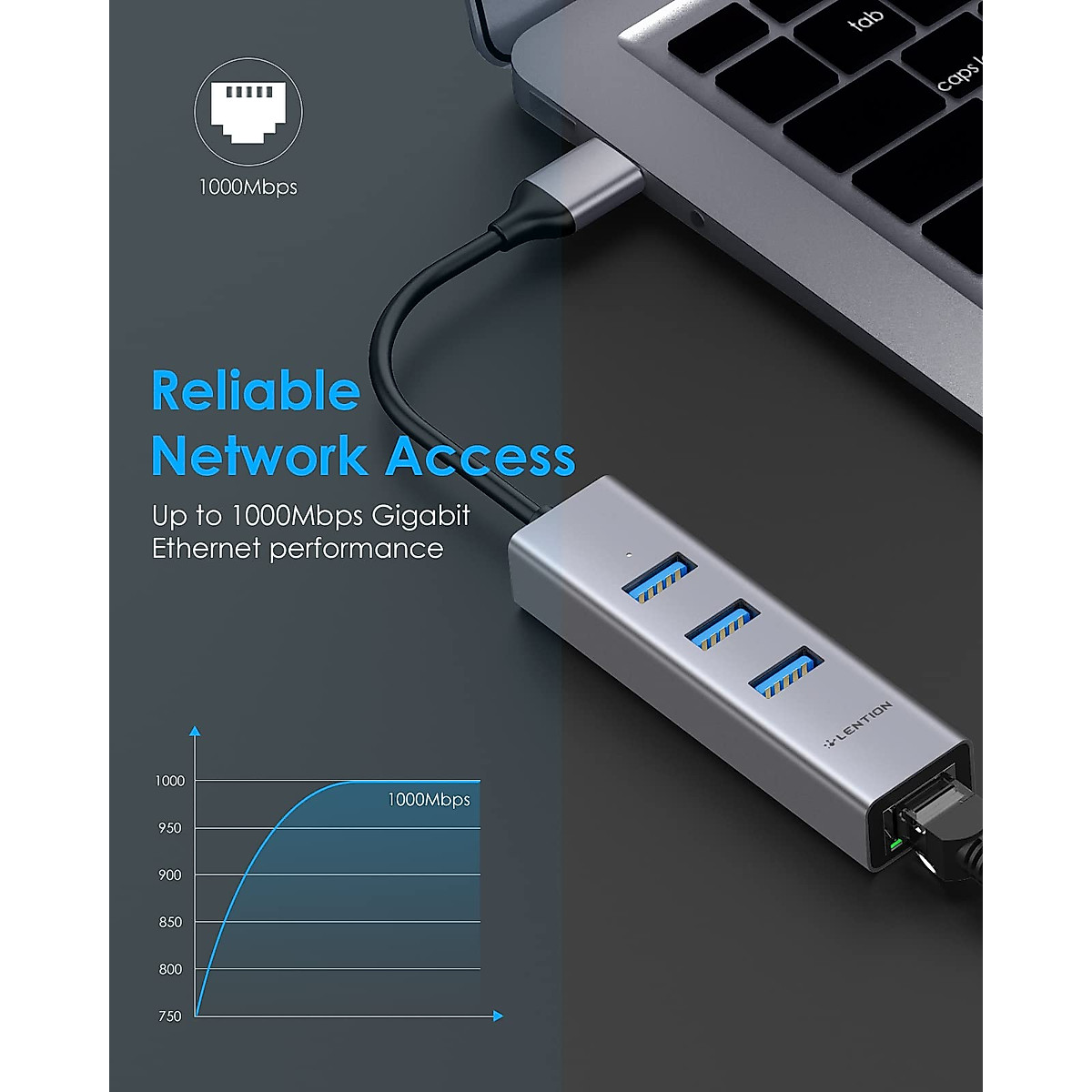 LENTION USB Hub to 3 USB 3.0 & Gigabit Ethernet LAN RJ45, Network Adapter Compatible MacBook Air/Pro (2009-2015), Surface, Chromebook, More Type A Devices, Stable Driver Certified(H23s, Space Gray)