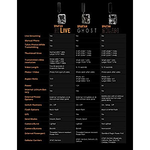 Spartan Camera Golive AT&T Blackout IR Trail Camera (Camera w/Solar Panel, Panel Cable)