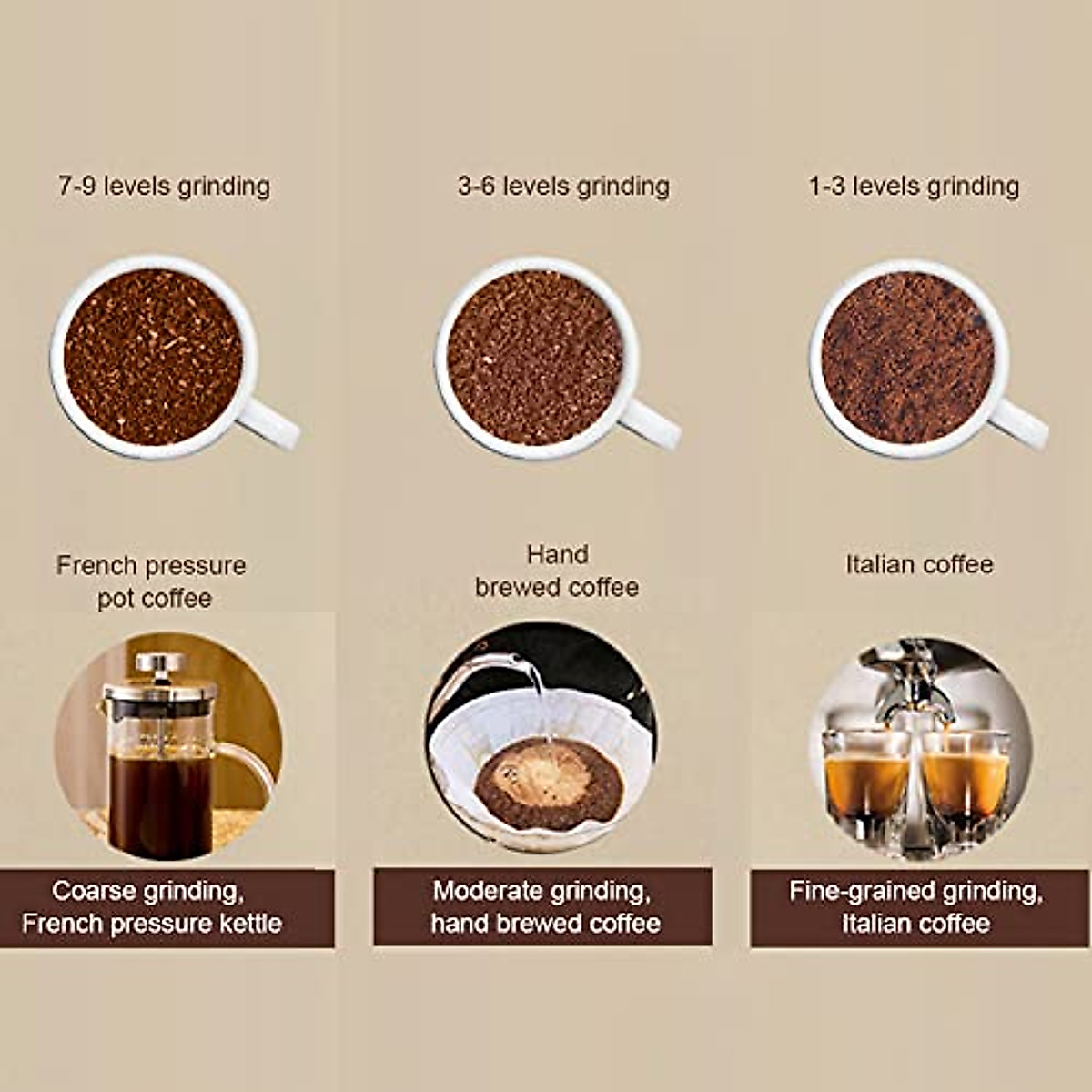 Elvaesther Ceramic Coffee Mill, Mini Coffee Bean Grinder, Household Manual Coffee Grinder 9 Levels Adjustable Mini Portable Washable Stainless Steel Coffee Mill Black