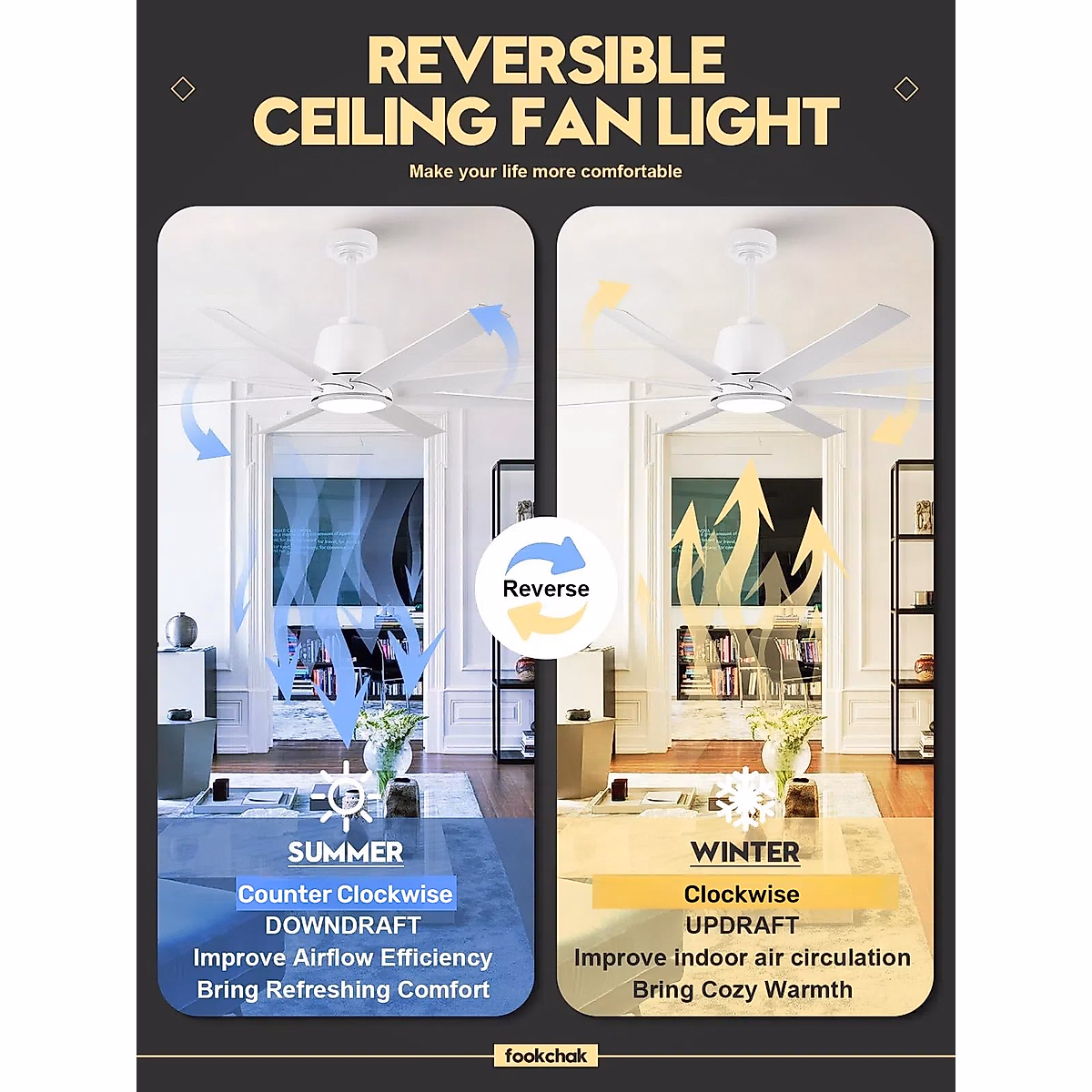 FookChak 65in White Large Ceiling Fan with Lights Remote Control 8-Blade Outdoor Ceiling Fan Light for Patio, Multi-speed Reversible Airflow for Garage Home Office Gym Room Living Room Bedroom