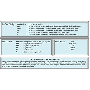 14k Gold - Saltwater Akoya Keshi & Three Baroque South Sea Pearl Necklace- Princess Length