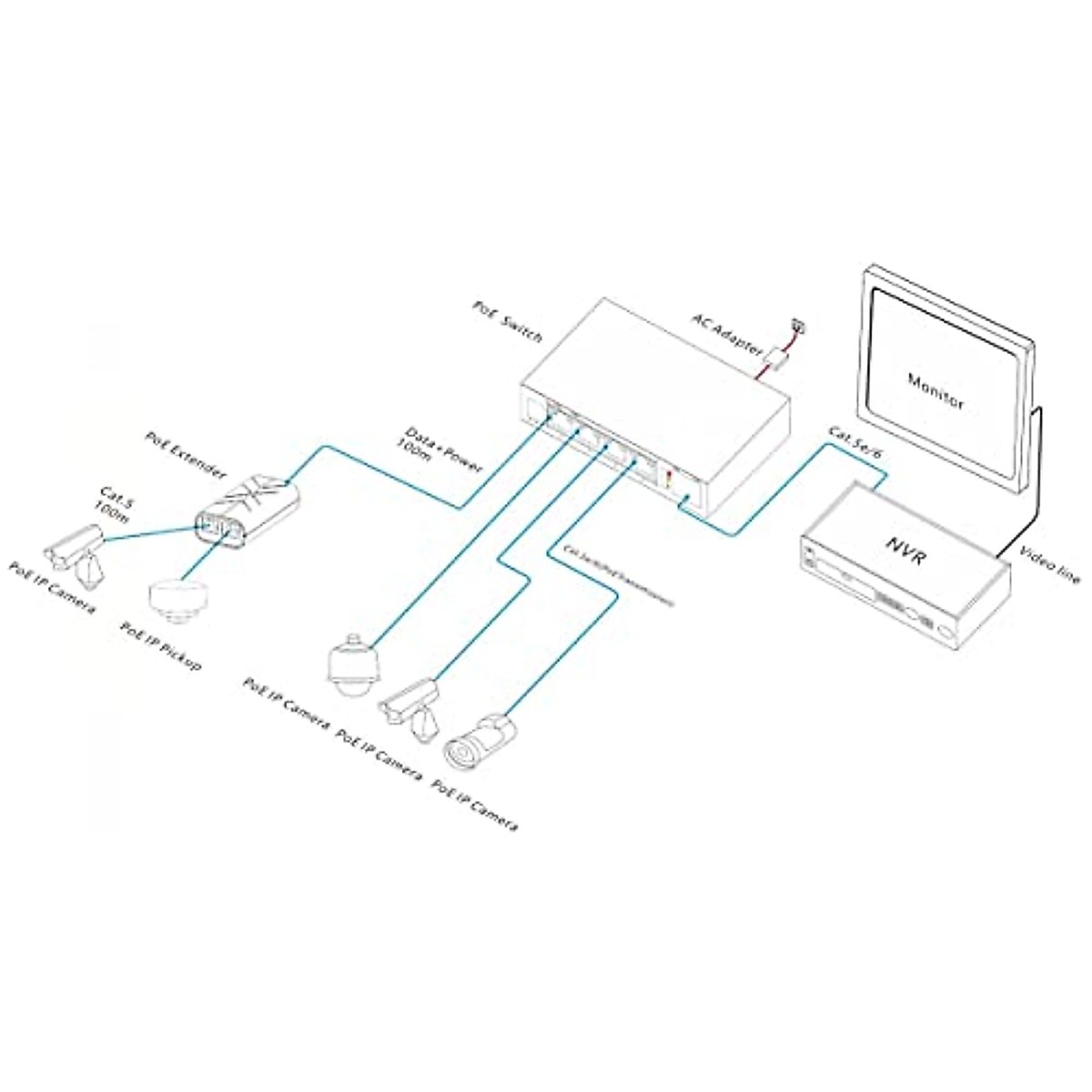 AIGWS 3 Port 10/100/1000M PoE Extender Switch 1 in 2 Out, Unmanaged Power Over Ethernet Repeater, IEEE 802.3 af for Security PoE IP Camera, VoIP Network (Gigabit)