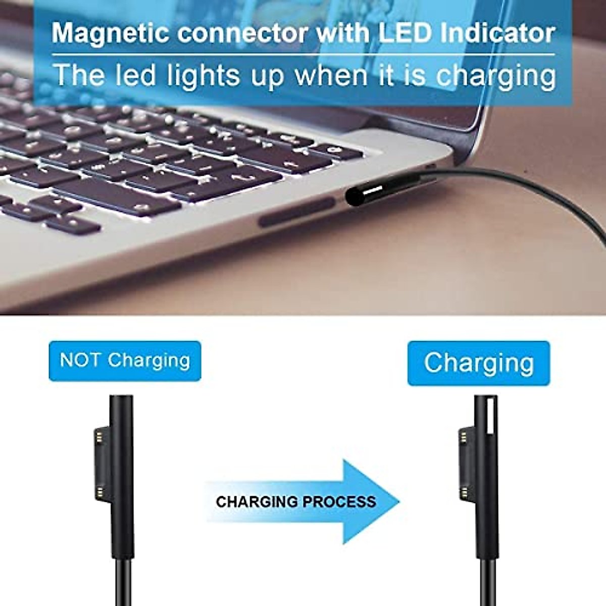 DHMXDC Surface Charger 44W 15V 2.58A Compatible with Microsoft Surface Laptop 1/2/3, New Surface Pro 7/6/5/4/3/X, Surface Book 1/2, Surface Go 1/2