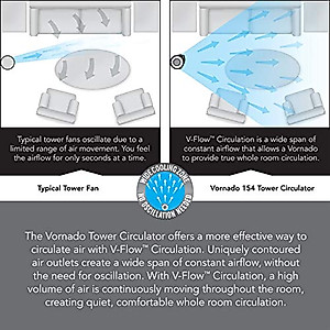 Vornado 154 Whole Room Tower Air Circulator Fan, 32" - FA1-0027-06 (Renewed)