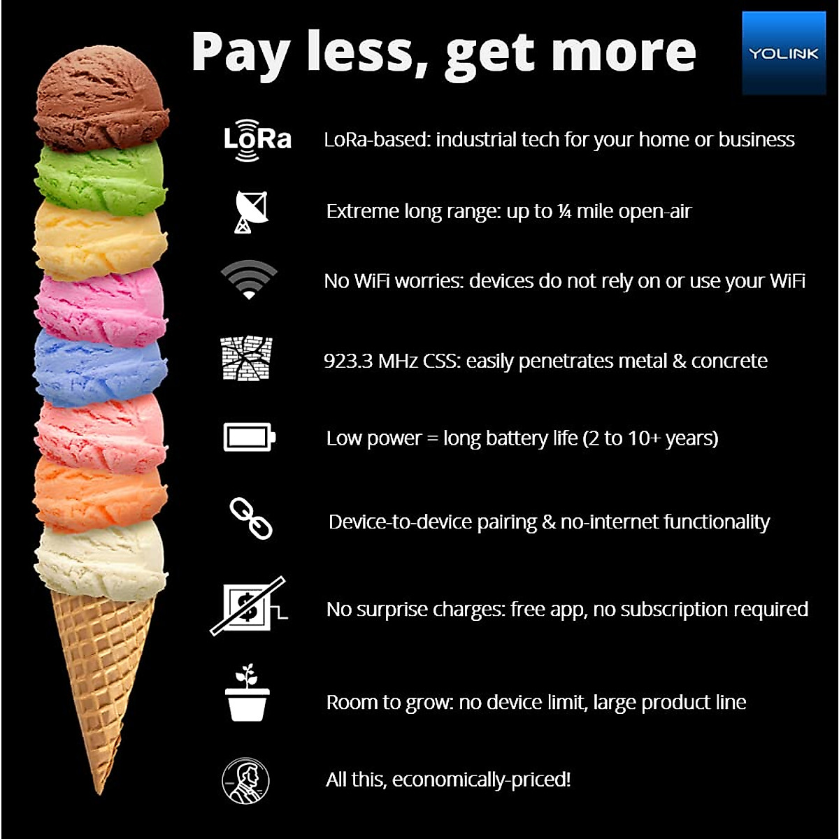 Smart Power Strip, YoLink 1/4 Mile World's Longest Range Power Strip Compatible with Alexa Google IFTTT, Surge Protector Plugs 4 USB Charging Ports + 4 AC Plugs for Multi Outlets - YoLink Hub Required