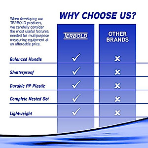Terbold 3pc Measuring Cup Set in Clear Plastic with Long Handles - 1 Cup, 2 Cup, 1 Quart Sizes