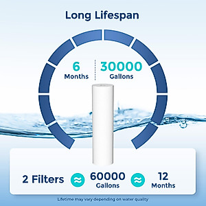 5 Micron 4.5"x20" Sediment Filter for Well Water, Whole House Water Filter Replacement for iSpring FP25B, Pentek DGD-5005-20, PUREPLUS PP20BB, 2 Pack