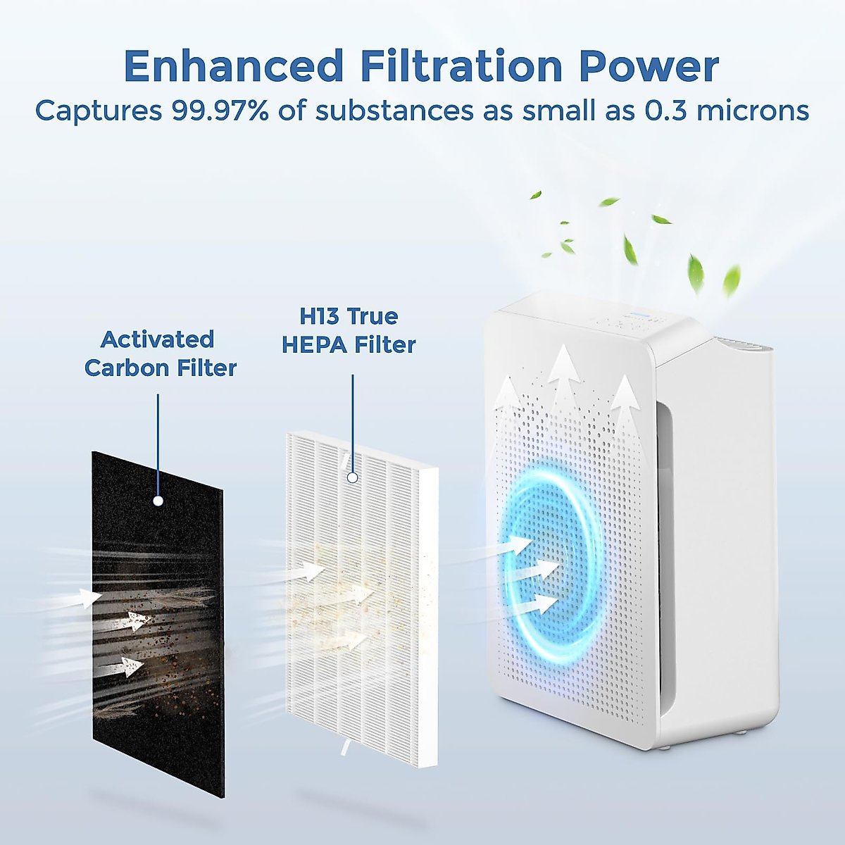 Fil-fresh C545 Replacement Filter S, Compatible with Winix C545 Air Purifier, Includes 2 True HEPA Filter and 8 Activated Carbon Filters, Replaces Part 1712-0096-00