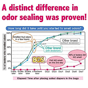 BOS Amazing Odor Sealing Baby Diaper Disposal Bags - Durable and Unscented [Size: S, Color: Pink] (150 count, Pack of 1) (150 Bags)