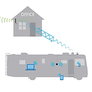 Winegard WF-3000 White ConnecT WF1 WiFi Extender (Secure RV Internet, 3x High Performance Antennas, RV WiFi Booster (White Outdoor Unit))