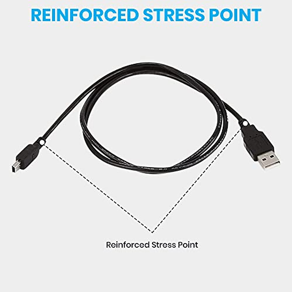USB Cable for Canon EOS Rebel T7i DSLR Camera| Mini USB Data Transfer Cable for Canon PowerShot/Rebel/EOS/DSLR Cameras & Camcorders| Camera Cable & Memory Card Reader| 3 FT