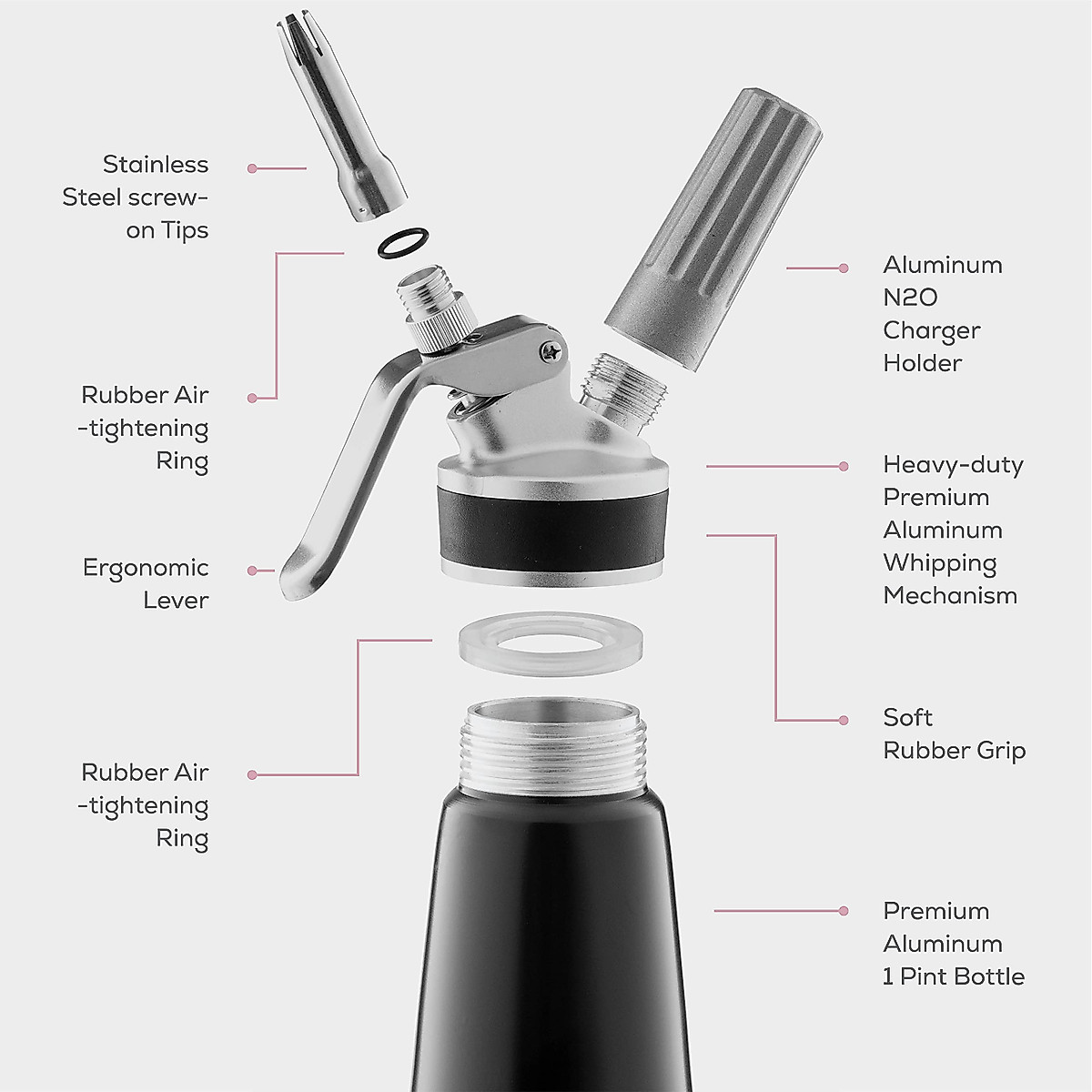 FineDine Professional Whipped-Cream Dispenser - Highly Durable Aluminum Cream Whipper, 3 Various Stainless Culinary Decorating Nozzles and 1 Brush - Canister with Recipe Guide - Homemade Cream Maker