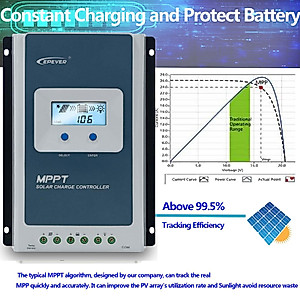 EPEVER 40A MPPT Solar Charge Controller with Tempreture Sensor MT50 Remote Meter 12V 24V Auto Indentify Apply for Lead Acid Lithium LiFePO4 (Tracer4210AN+MT50+Tempreture Sensor)