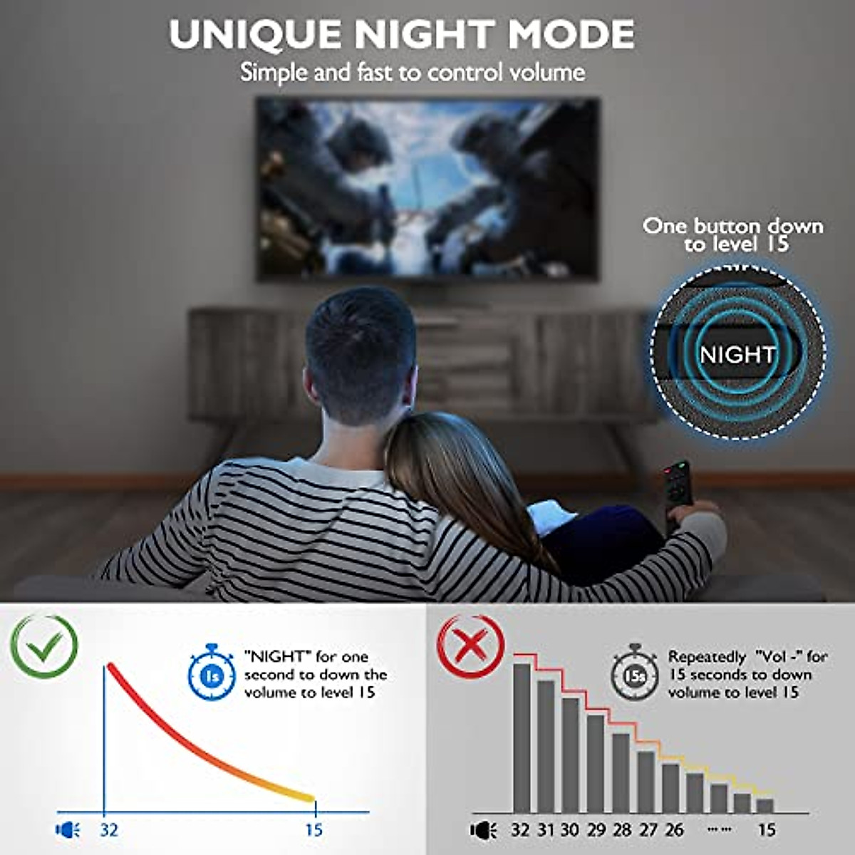 Sound Bar Soundbar TV Speaker: 110 Watt 2.1 CH Surround System Home Theater with Built-in Subwoofer Wireless Wired Bluetooth 5.0 Optical AUX HDMI-ARC RCA USB Connectivity