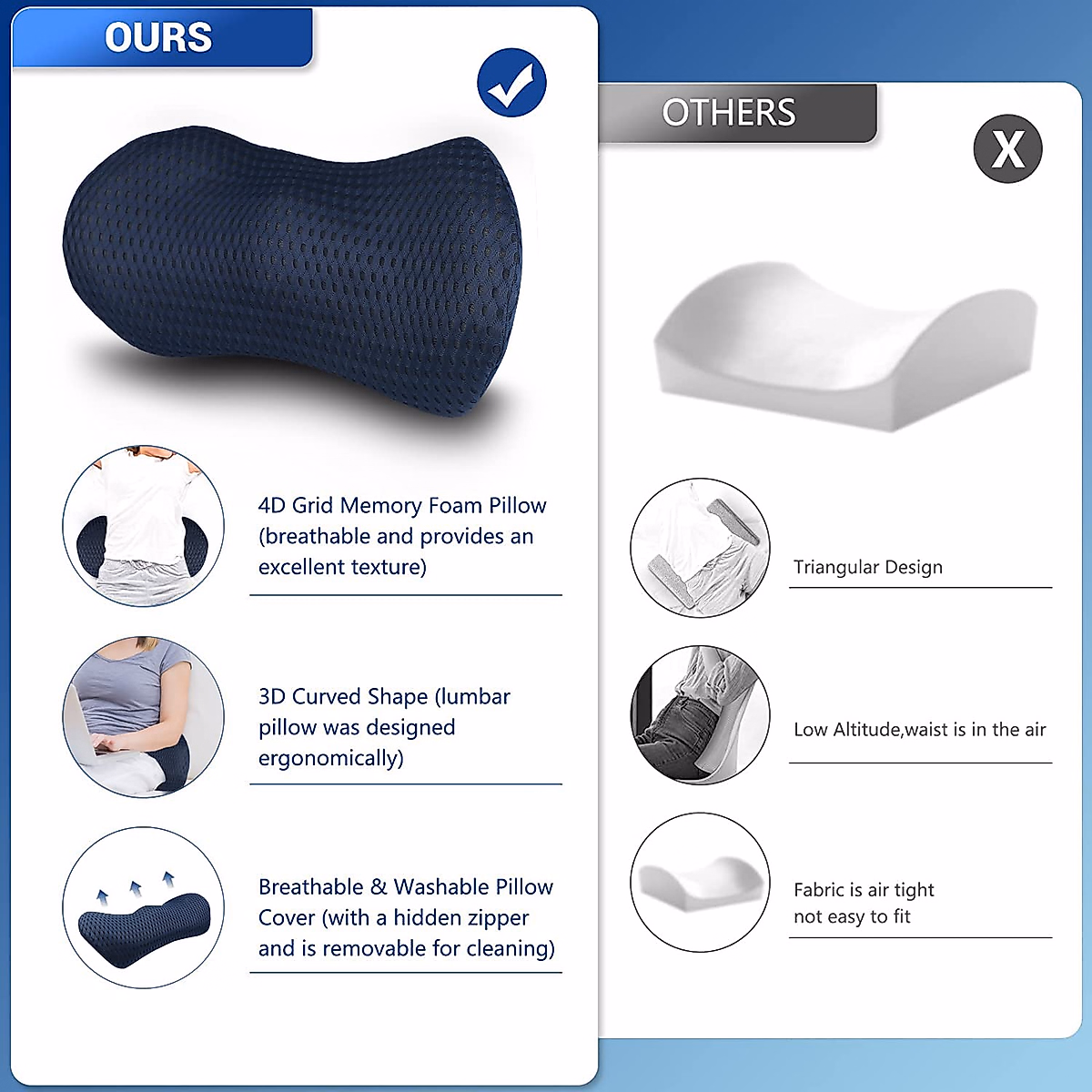 BUILOG Lumbar Support Pillow for Office Chair,Car Seat Lower Back Support Memory Foam,Lower Back Pain Relief Lumbar Pillow for Sleeping Rest,Travel,Couch