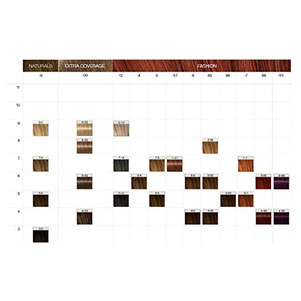 Schwarzkopf Igora Color10 Hair Color - 8-4 Light Blonde Biege 2.1oz